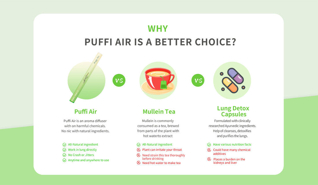 PUFFIAIR | Natural Lung Cleanse-Mullein Leaf Aromatherapy Support