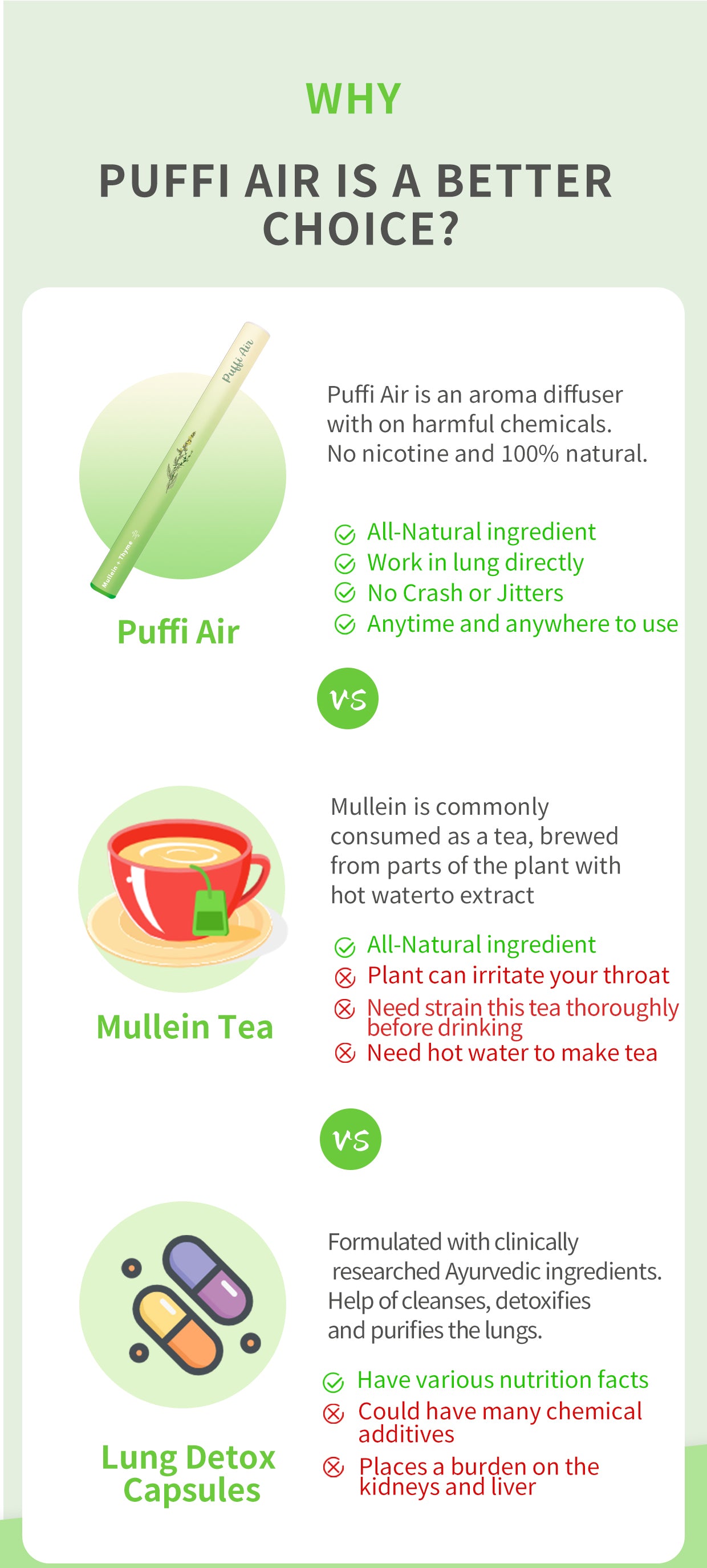 PUFFIAIR | Natural Lung Cleanse-Mullein Leaf Aromatherapy Support